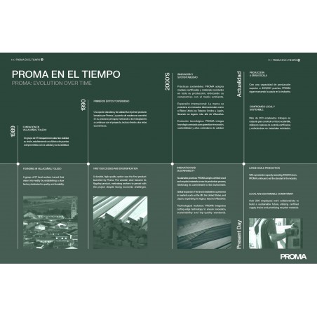 Catalogo PROMA